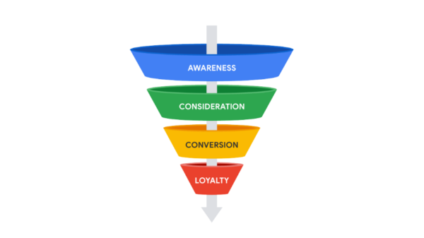 The New Era of Marketing – Infinity Loop Marketing - mdg